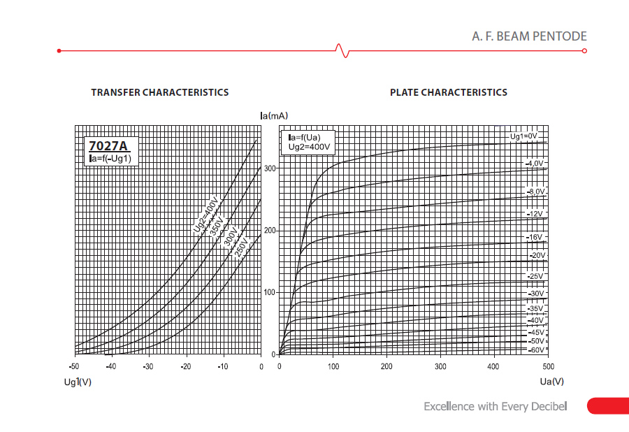 JJ Electronic - 7027A